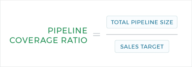 Strategy Guide: 85+ KPIs for Business Development Managers