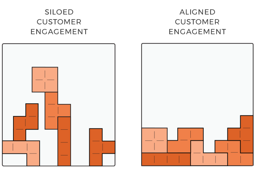 How We Help | Customer Intimacy