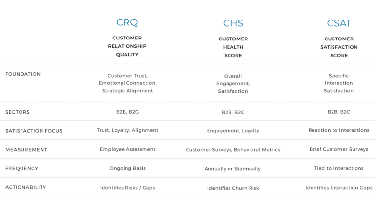 Organic Growth: New Strategies from Top-Performing Companies